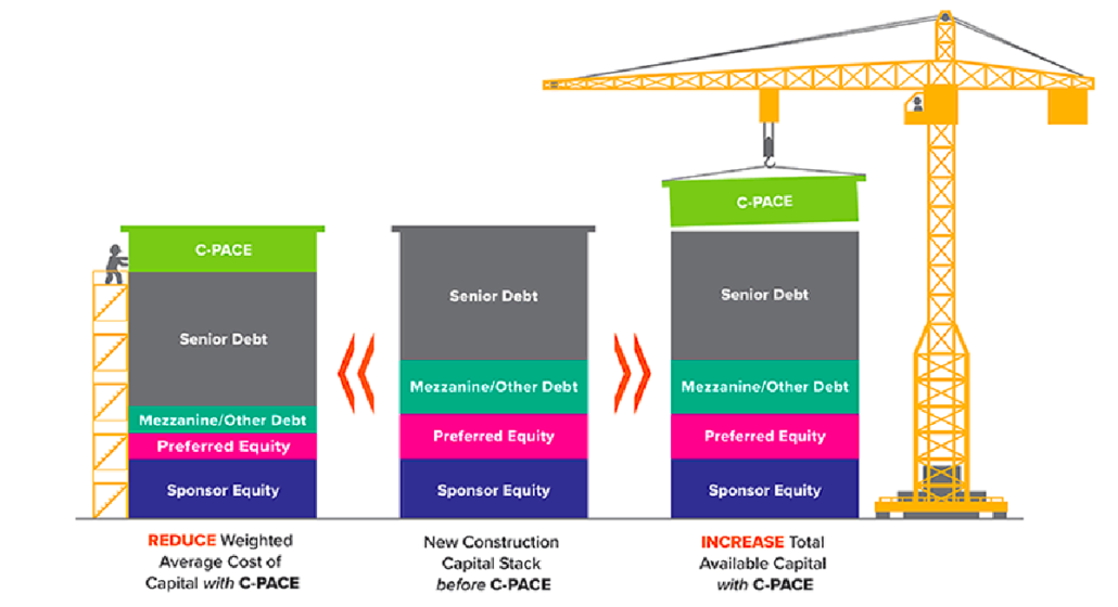C-PACE New Construction Financing - CT Green Bank | Accelerating Green ...