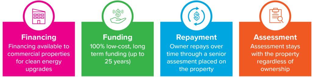C-PACE - CT Green Bank | Accelerating Green Energy Adoption in CT