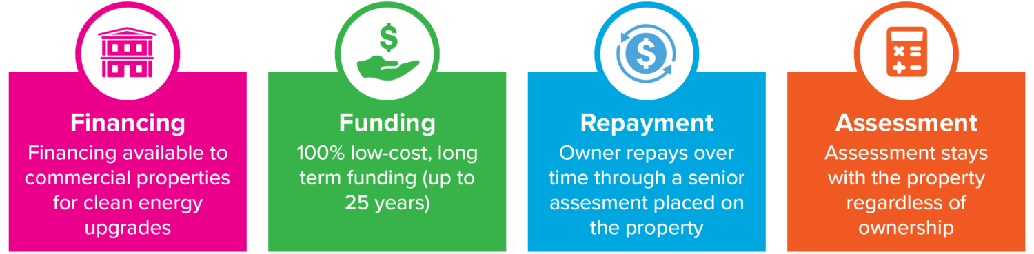C-PACE - CT Green Bank | Accelerating Green Energy Adoption in CT