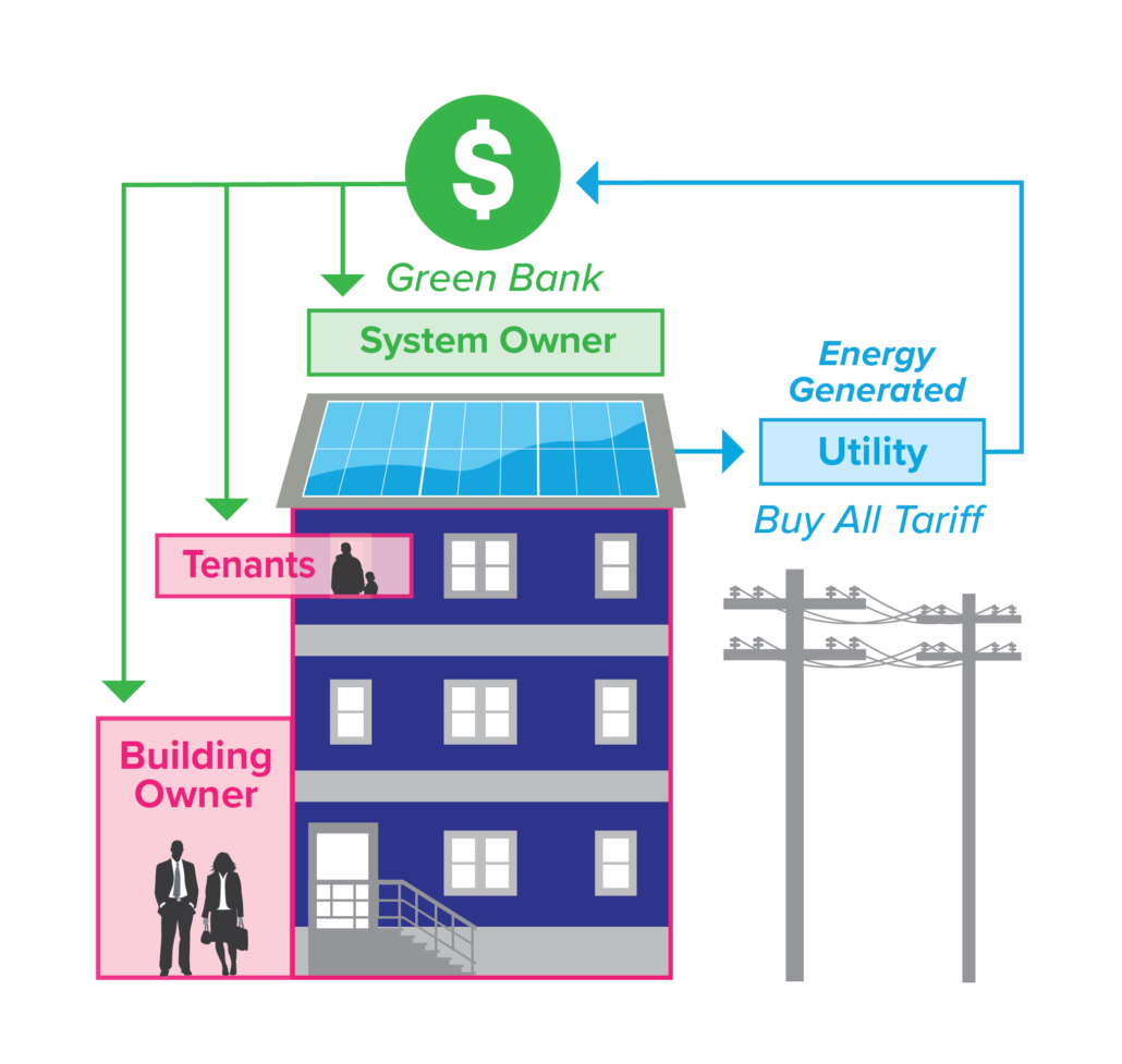 Multifamily Solar Roof Lease - CT Green Bank | Accelerating Green ...